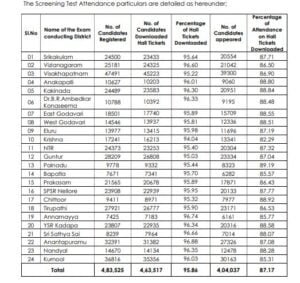 Appsc group 2 question paper with key | Ap group 2 prelims