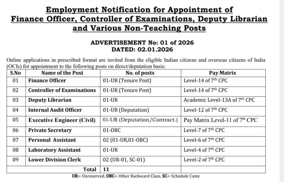 CUK Jobs 2026: సెంట్రల్ యూనివర్సిటీ లో నాన్ టీచింగ్ జాబ్స్ విడుదల | Non ...